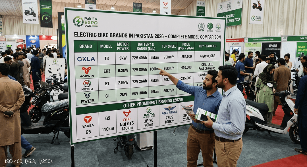 Electric Bike Brands in Pakistan 2026 – Model Comparison Guide ...