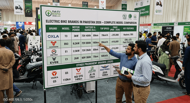 Electric Bike Brands in Pakistan 2026 – Model Comparison Guide ...
